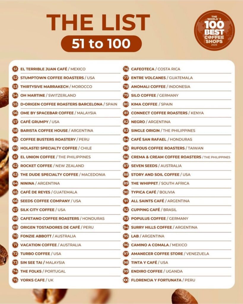 Typica café: la cafetería boliviana ubicada en el puesto 11 entre las ...